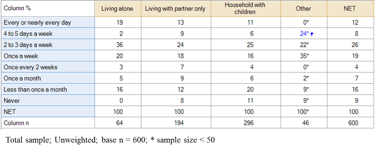 Modify Footers Add Footnote For Cells With Small Sample Sizes Q