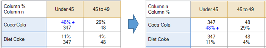 Sort Reorder Rows Or Columns Change The Order Of Statistics Q