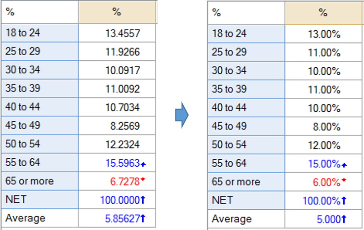 Modify Cell Content Remove Decimals Without Rounding Q